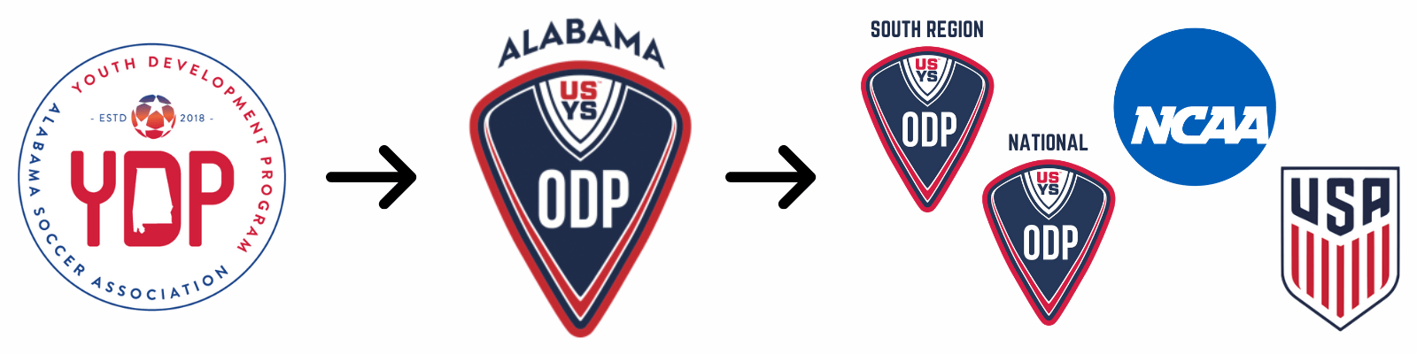 Olympic Development Program - USYS Alabama