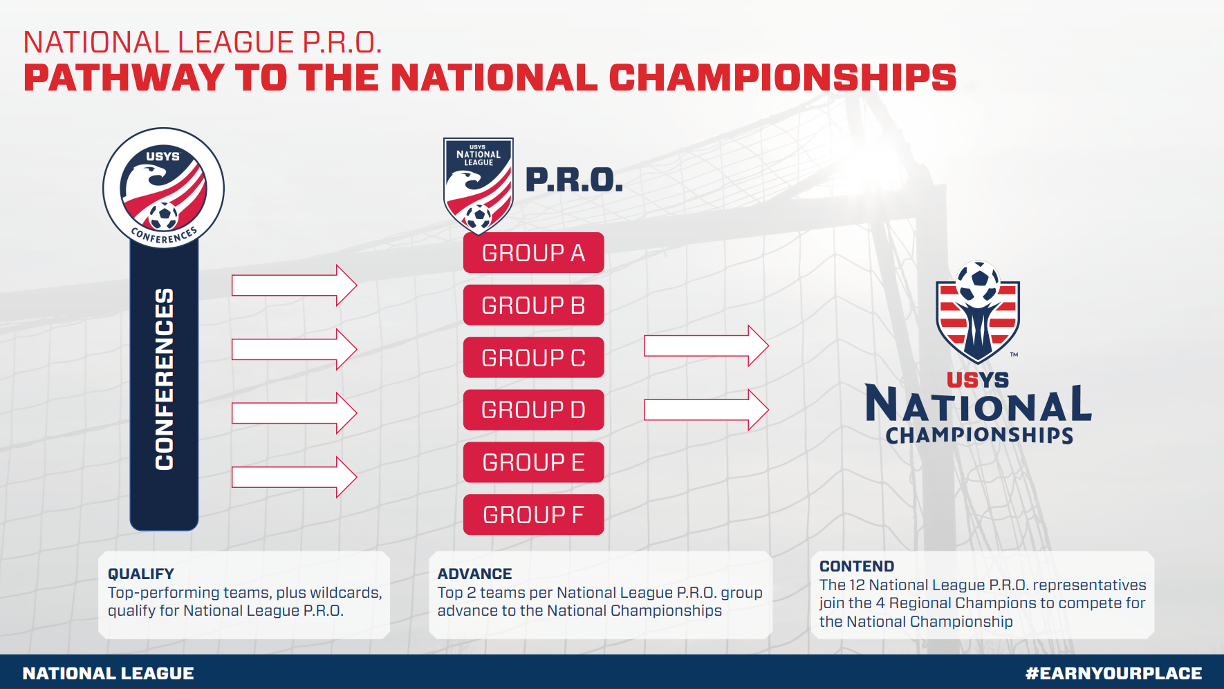 Alabama State League - USYS Alabama