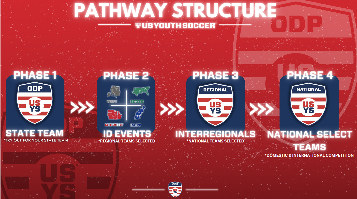 Olympic Development Program - USYS Alabama