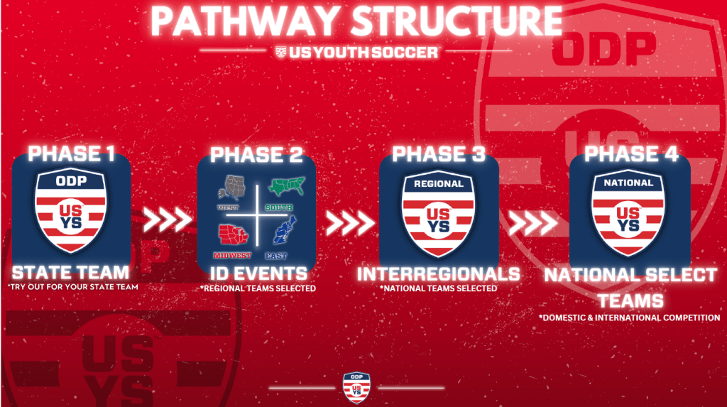 Olympic Development Program - USYS Alabama