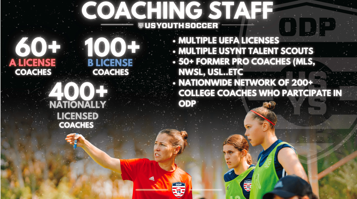 Olympic Development Program - USYS Alabama