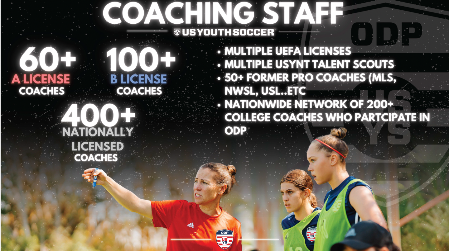 Olympic Development Program - USYS Alabama