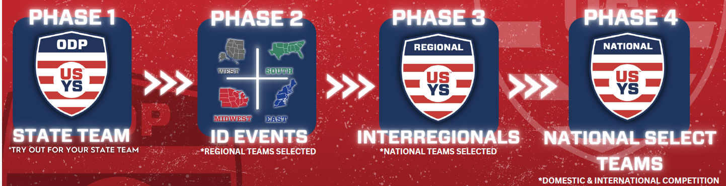 Olympic Development Program - USYS Alabama