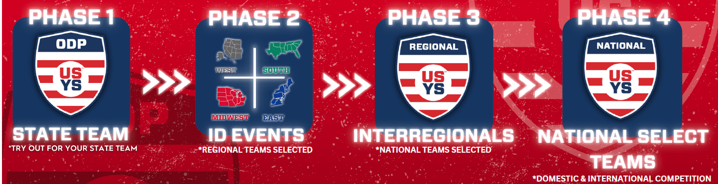 Olympic Development Program - USYS Alabama